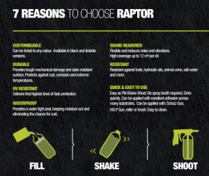 Video: DIY Painting A Camper Van with Raptor Bed Liner ⋆ ...